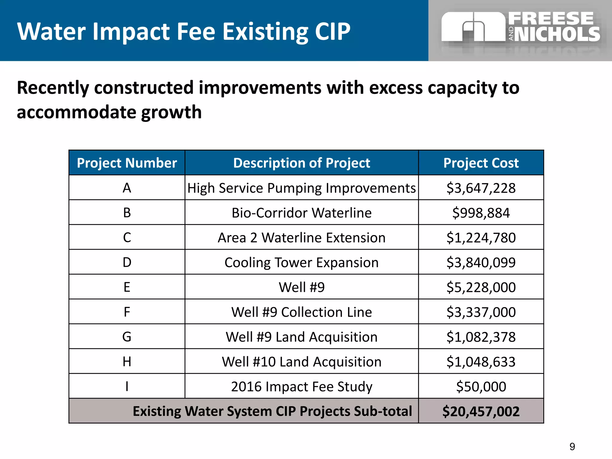 Water-Wastewater Impact Fees | PPTX