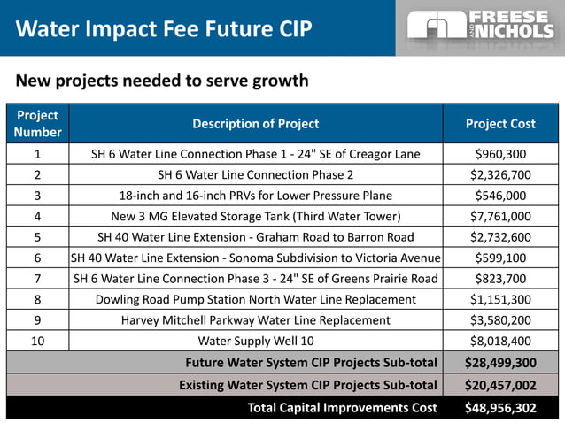 Water-Wastewater Impact Fees | PPTX