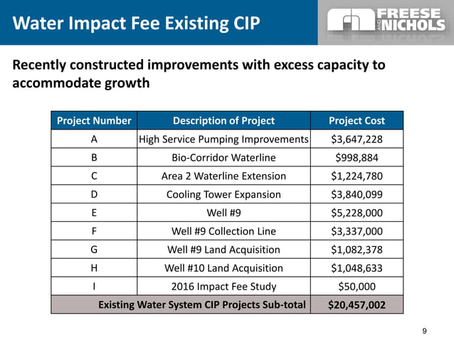 Water-Wastewater Impact Fees | PPTX