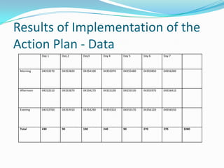 Water wise action plan | PPTX
