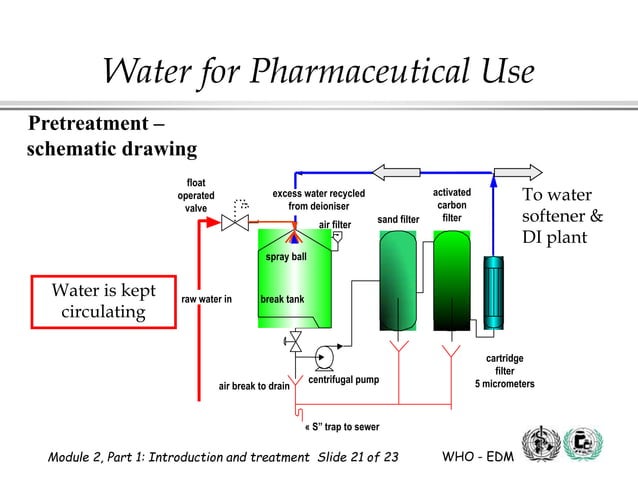 Water01.ppt