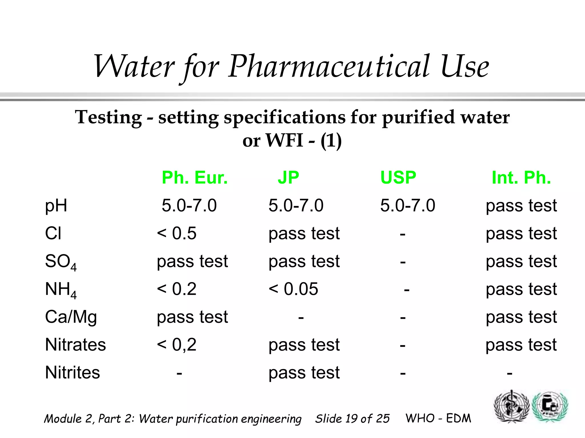 Water02.ppt