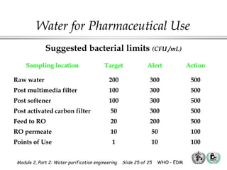 Water02.ppt