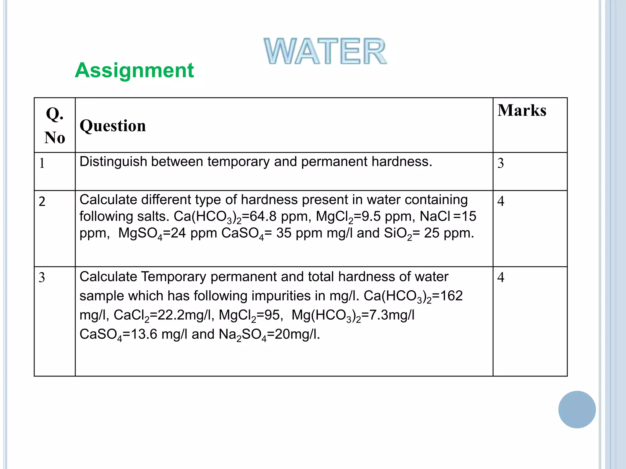Hardness of Water sample | PPTX