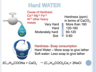 Hardness of Water sample | PPTX