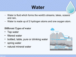 Mineral Water | PPT