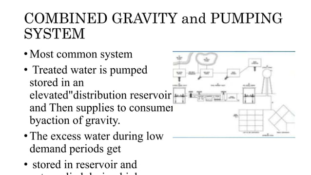 Water Distribution System | PPT