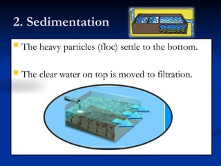 water_3Coagulation Sedimentation Filtration Disinfection Storage.pptx