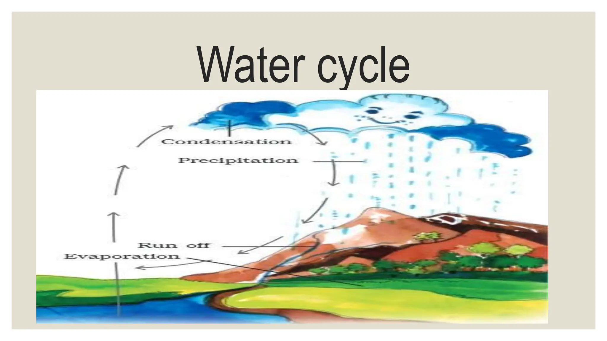 Water Class 7 Social science ( Geography ) NCERT Solution CBSE | PPTX