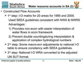 Water accounting sa | PPT