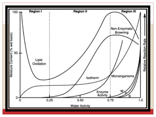 Water activity | PPTX