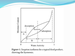 Water activity and different instruments to determine Aw | PPT