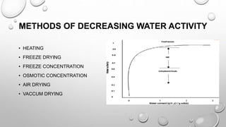 Water activity (1) (1) | PPTX