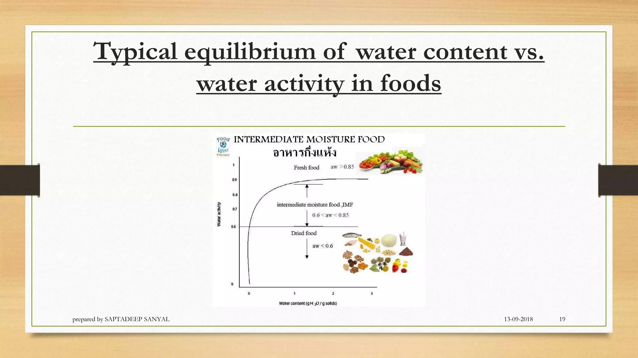 Water activity and types of food based on water activity | PPTX