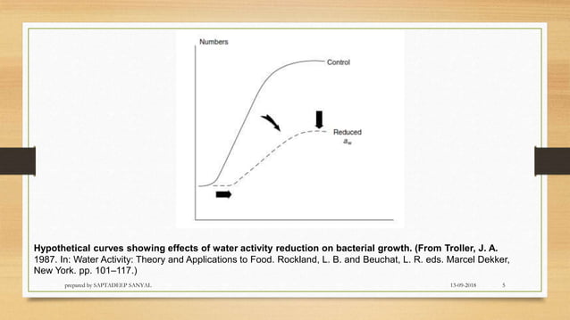 Water activity and types of food based on water activity | PPTX ...