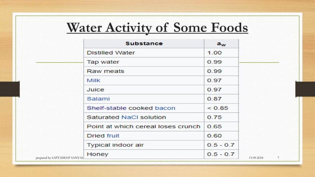 Water activity and types of food based on water activity