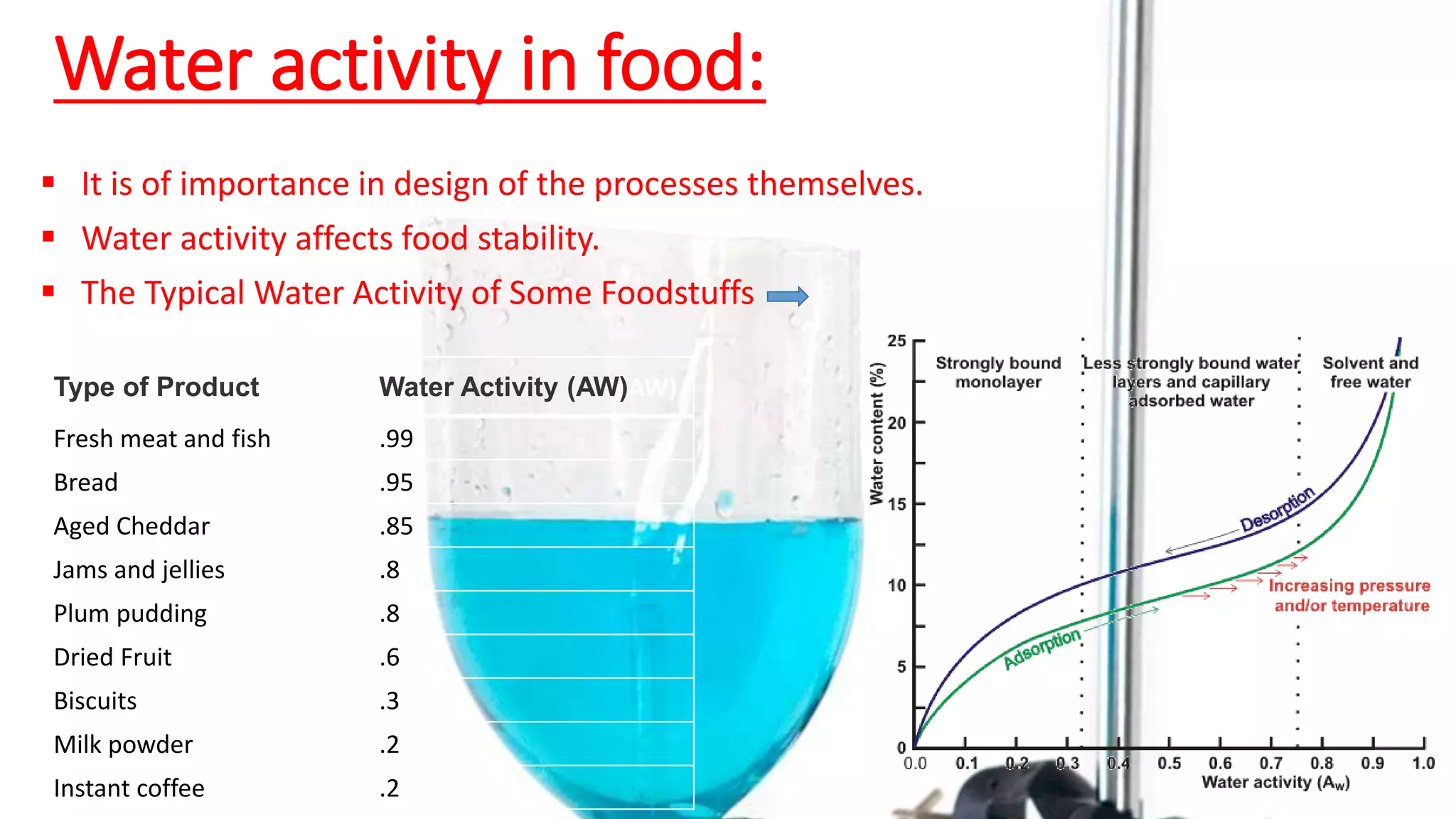 Water activity related to shelflife | PPT