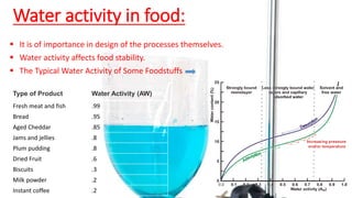 Water activity related to shelflife | PPT