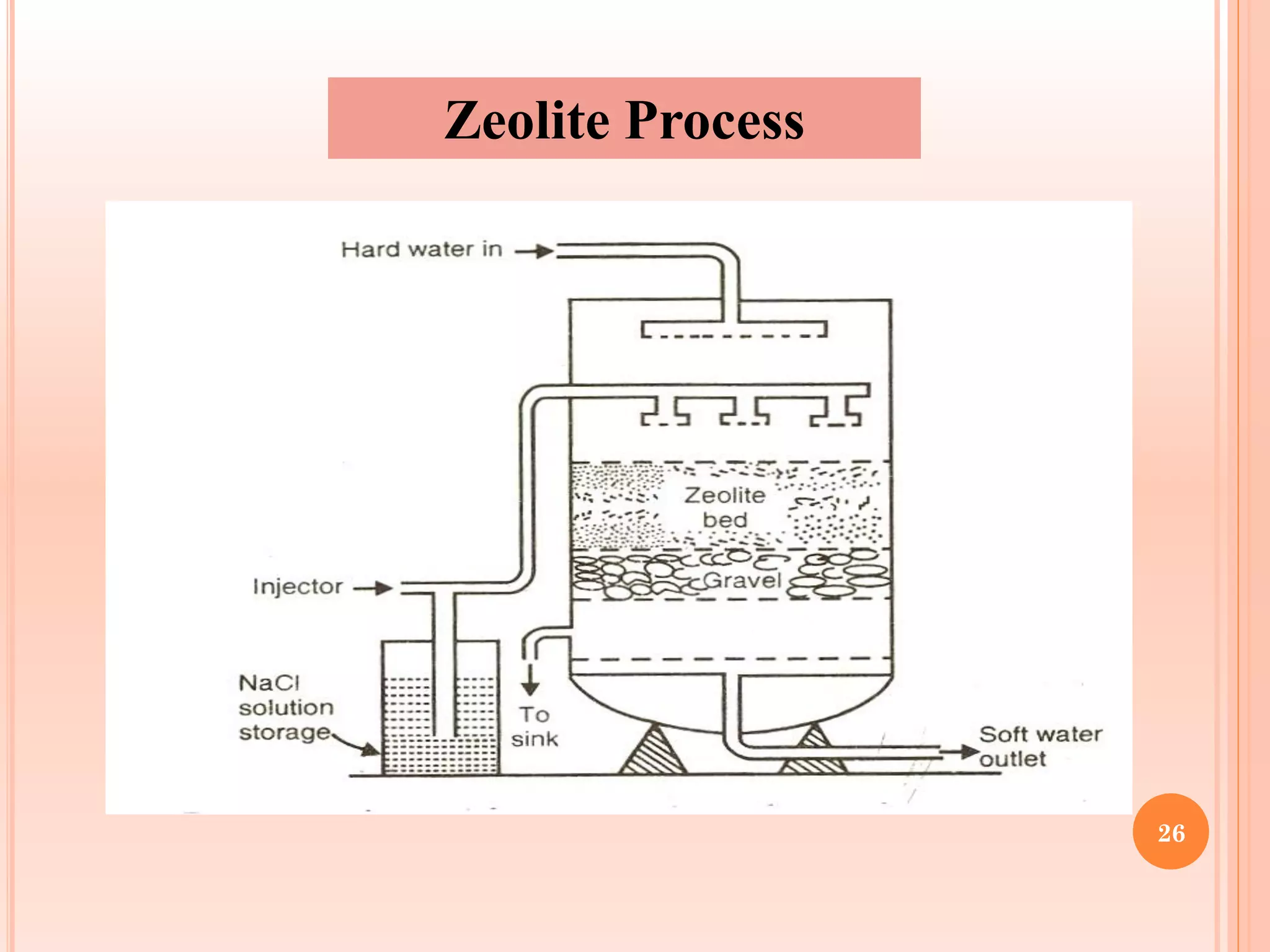 Water Analysis-3(Water Softening Method).pdf