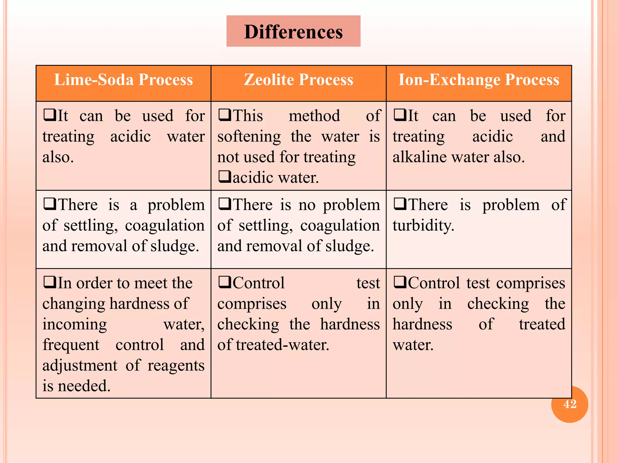 Water Analysis-3(Water Softening Method).pdf