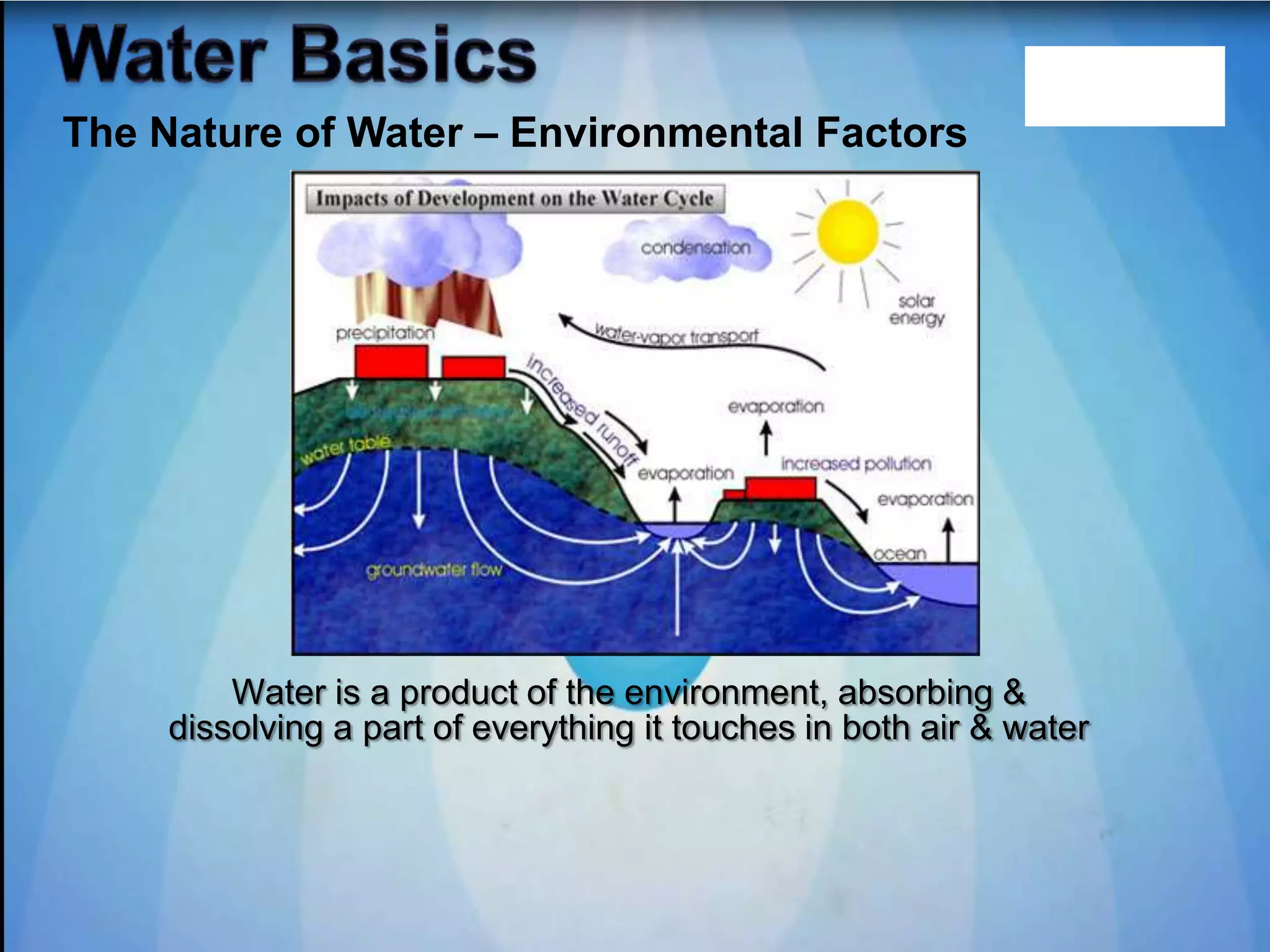 Water Analysis | PPTX