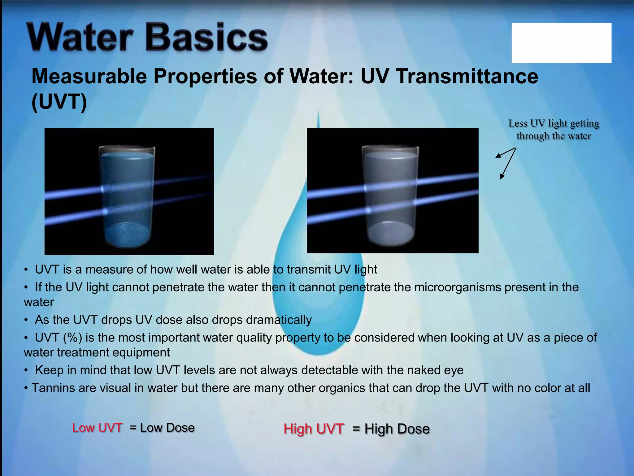 Water Analysis | PPTX