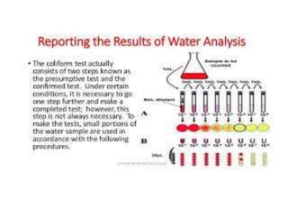 Water analysis ppt rv (14-07-2020) | PPTX