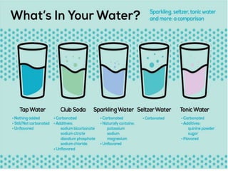 Water analysis ppt rv (14-07-2020) | PPTX
