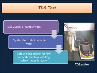 Water analysis and testing | PPTX