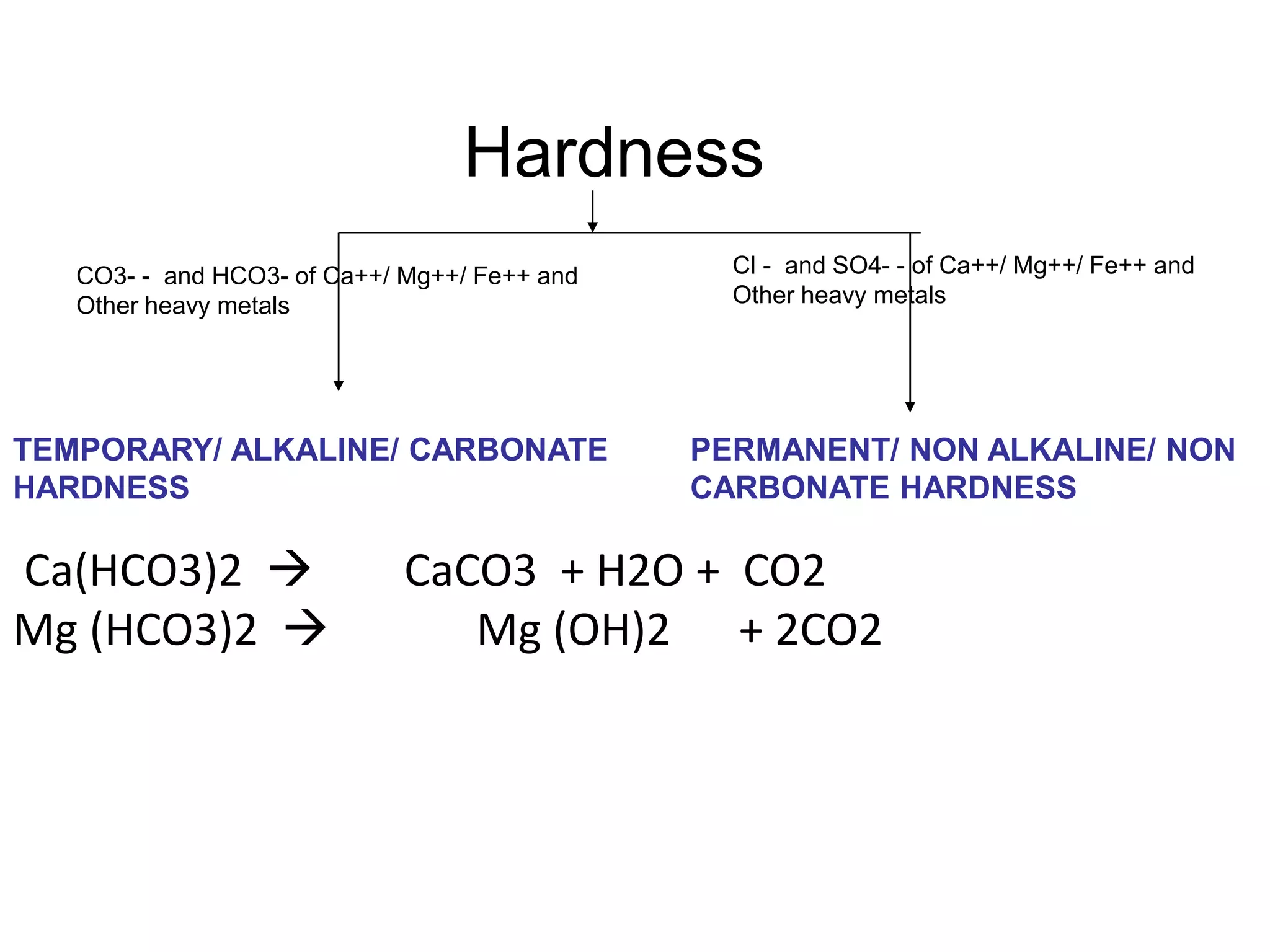 Water analysis_Hardness.pptx