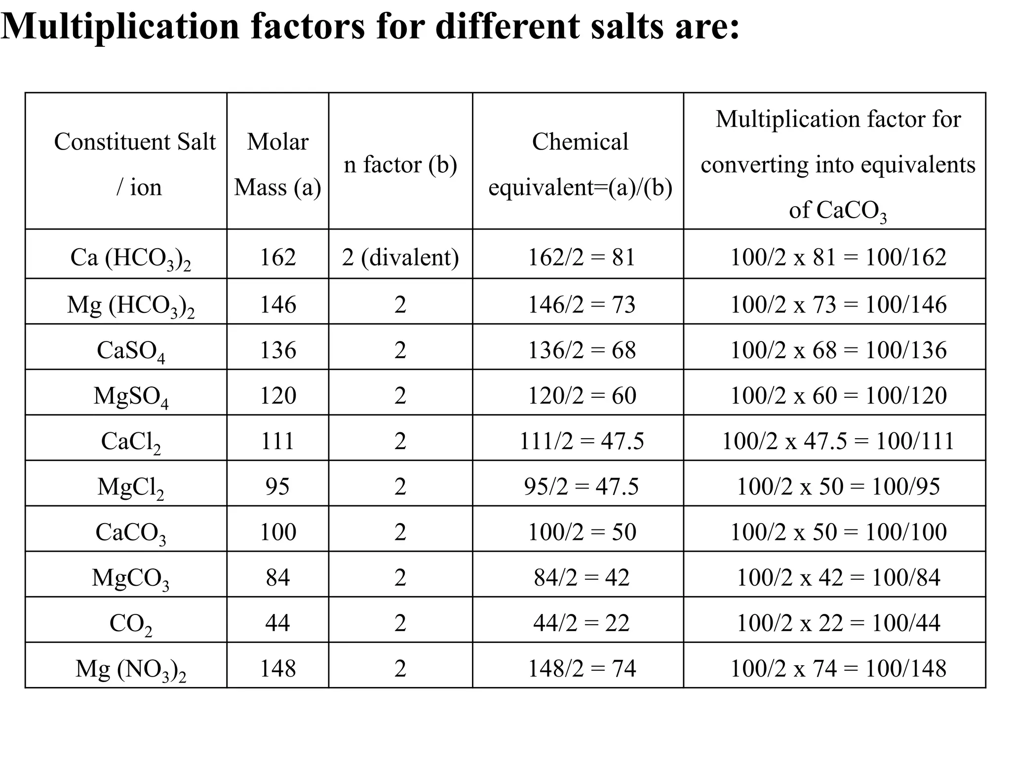Water analysis_Hardness.pptx
