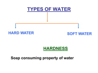 Water analysis_Hardness.pptx