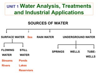 Water analysis_Hardness.pptx