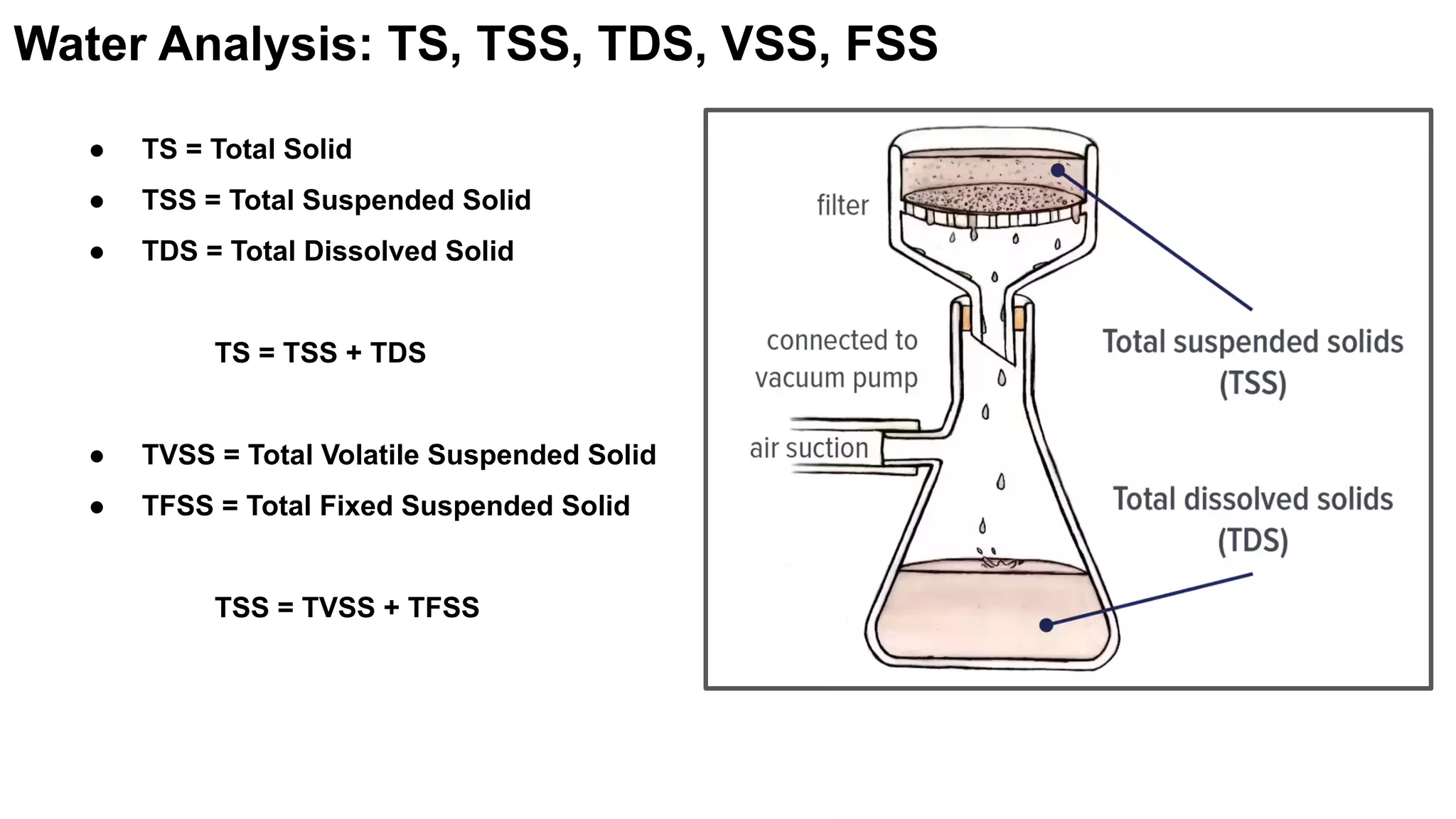 Water Analysis: Part 1 | PDF