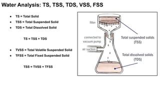 Water Analysis: Part 1 | PDF