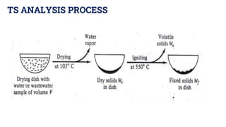 Water Analysis: Part 1 | PDF