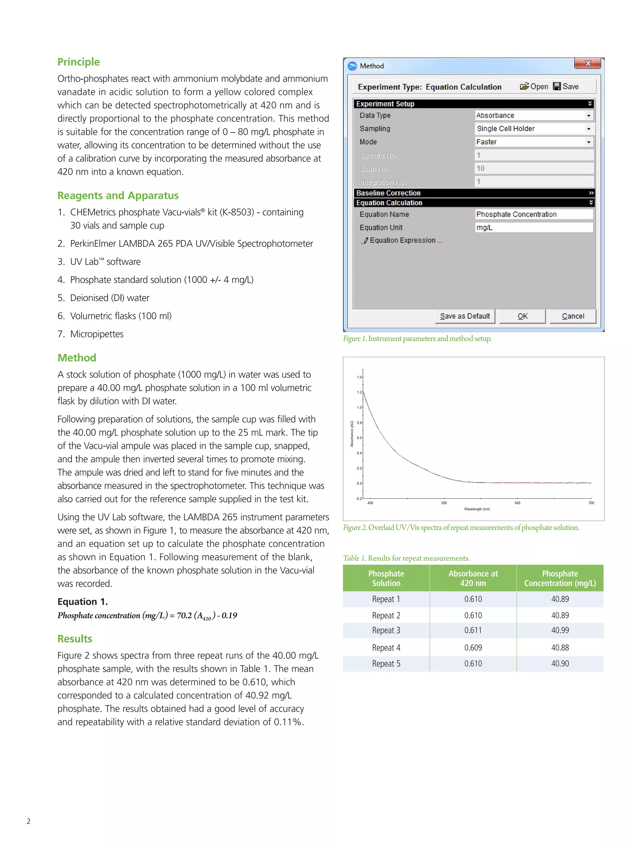 Water Analysis Using LAMBDA UV/Visible Spectrophotometers: Ortho ...