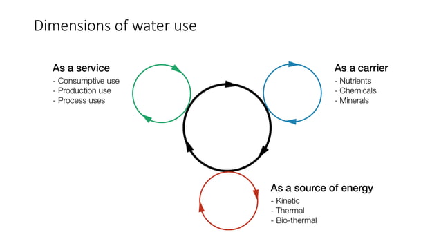 Water and Circular Economy, Arup | PDF
