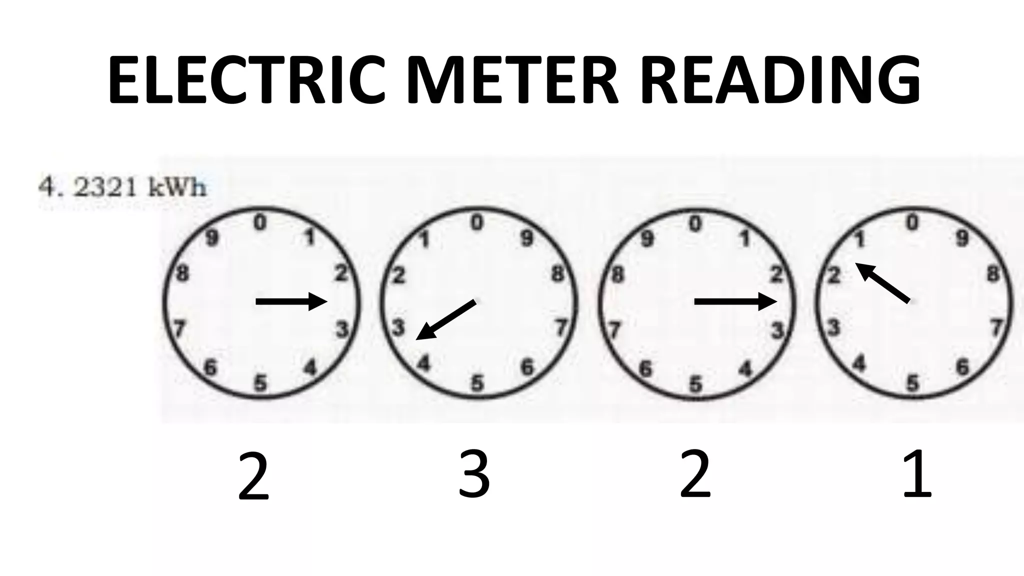 Water and Electric Meter Reading.pptx