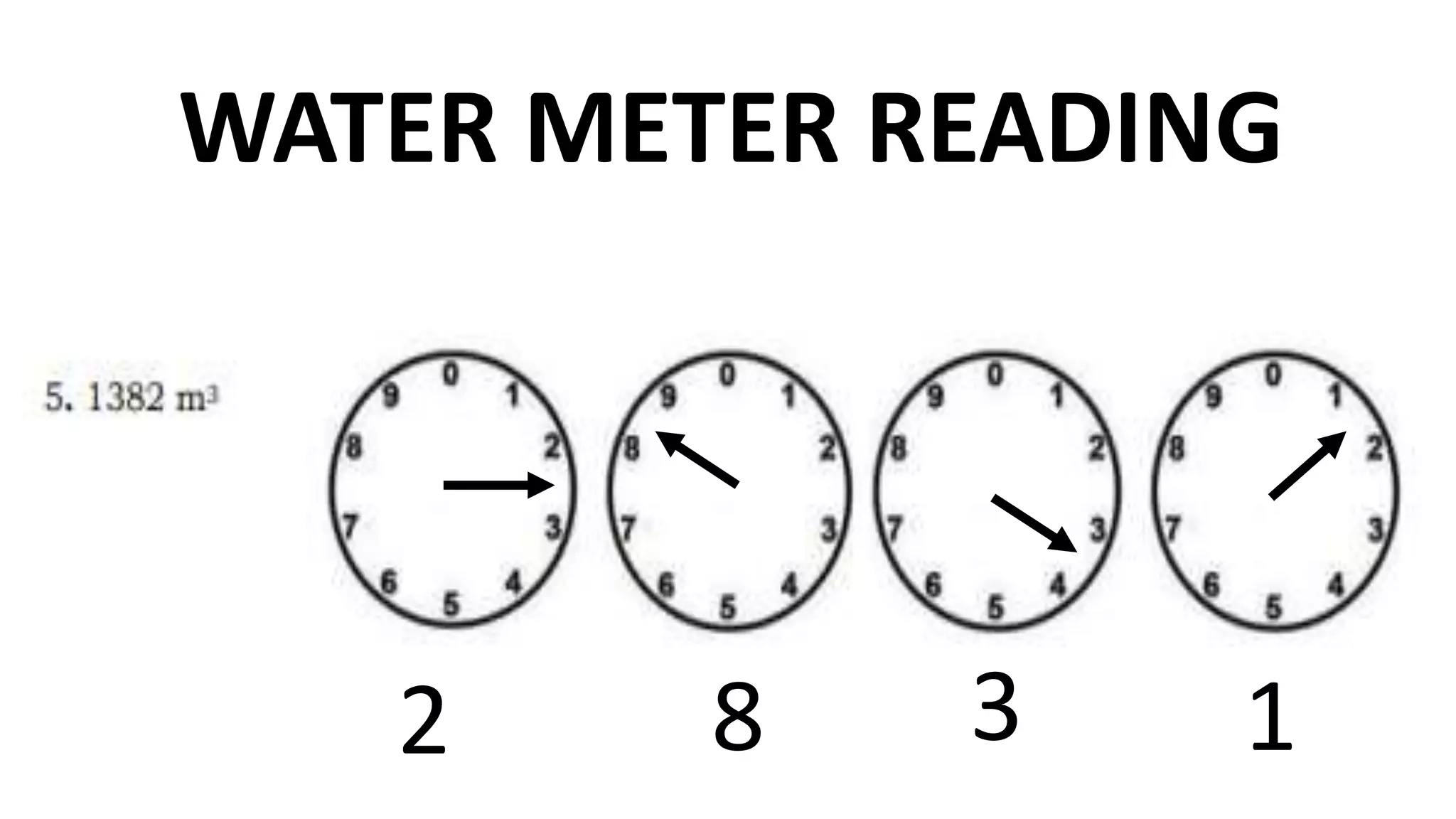 Water and Electric Meter Reading.pptx