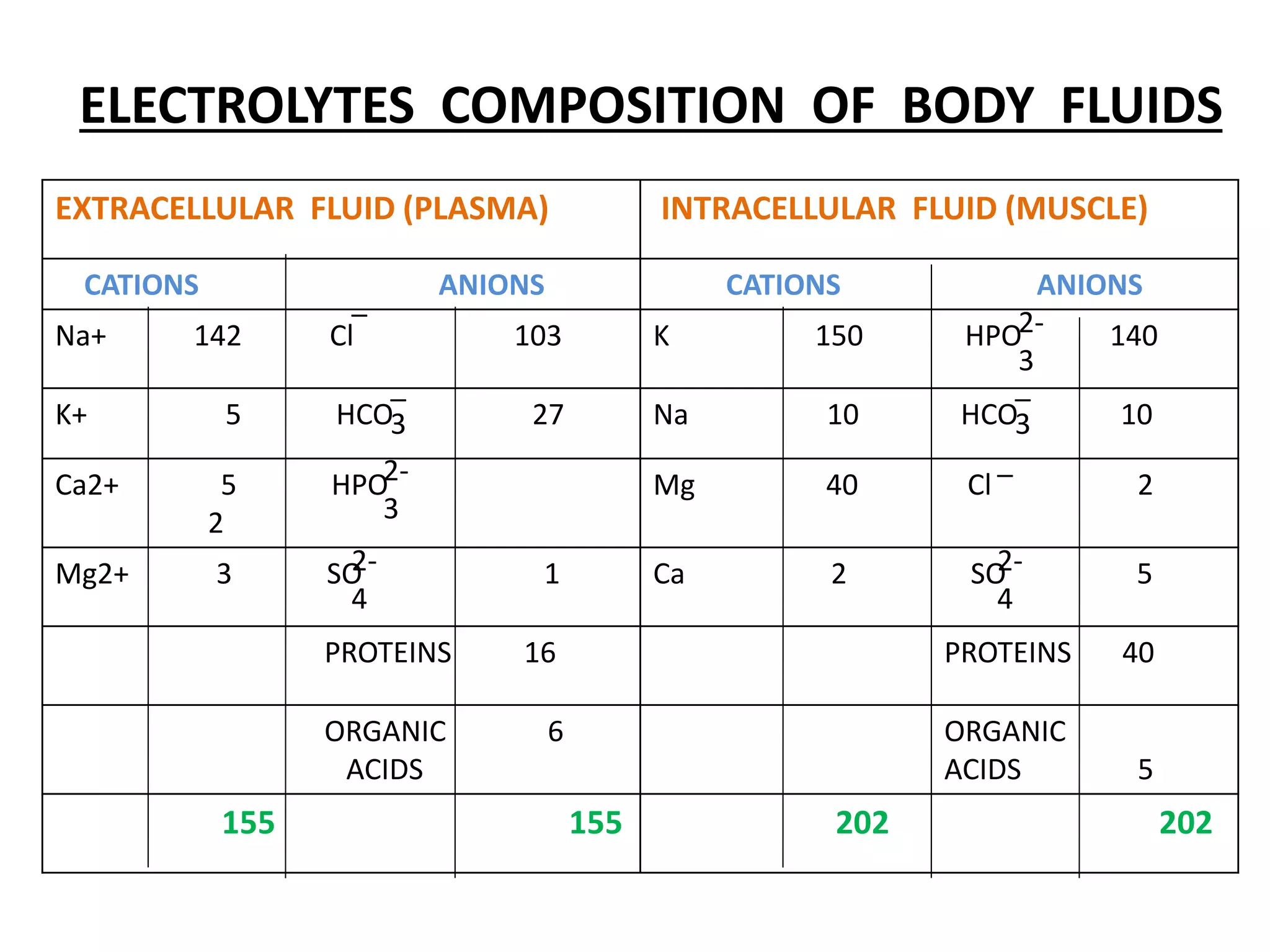 Water and electrolyte balance | PPTX