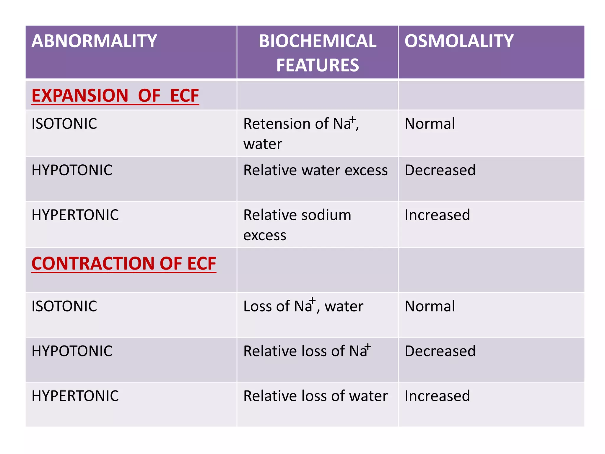Water and electrolyte balance | PPTX