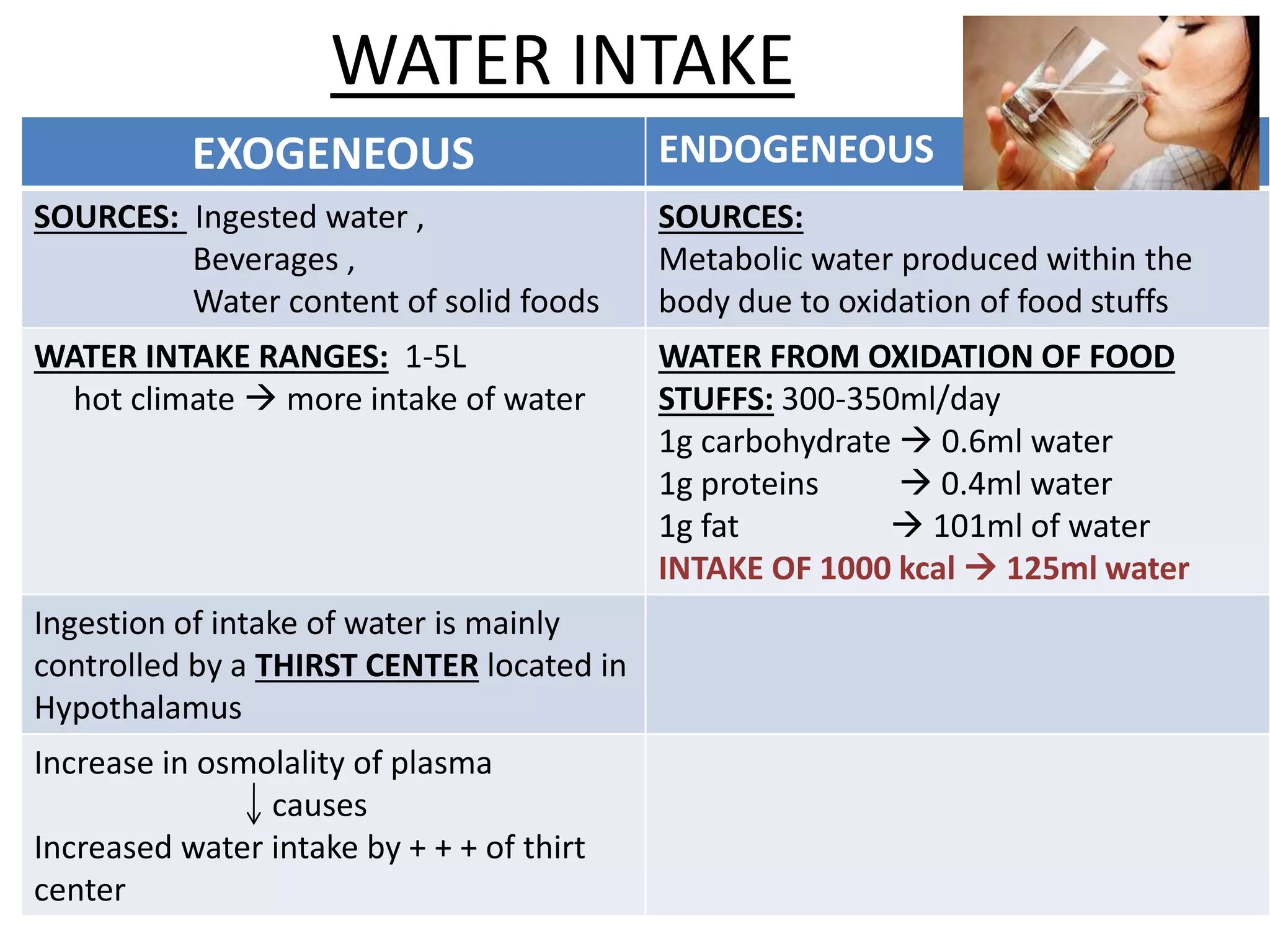Water and electrolyte balance | PPTX