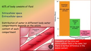 Water and electrolyte | PPSX