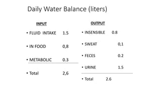 WATER AND ELECTROLYTE BALANCE.pptx