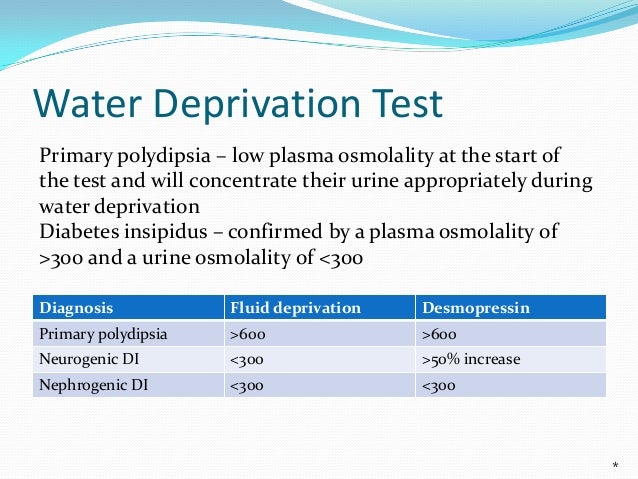 Water and electrolytes 2013 final