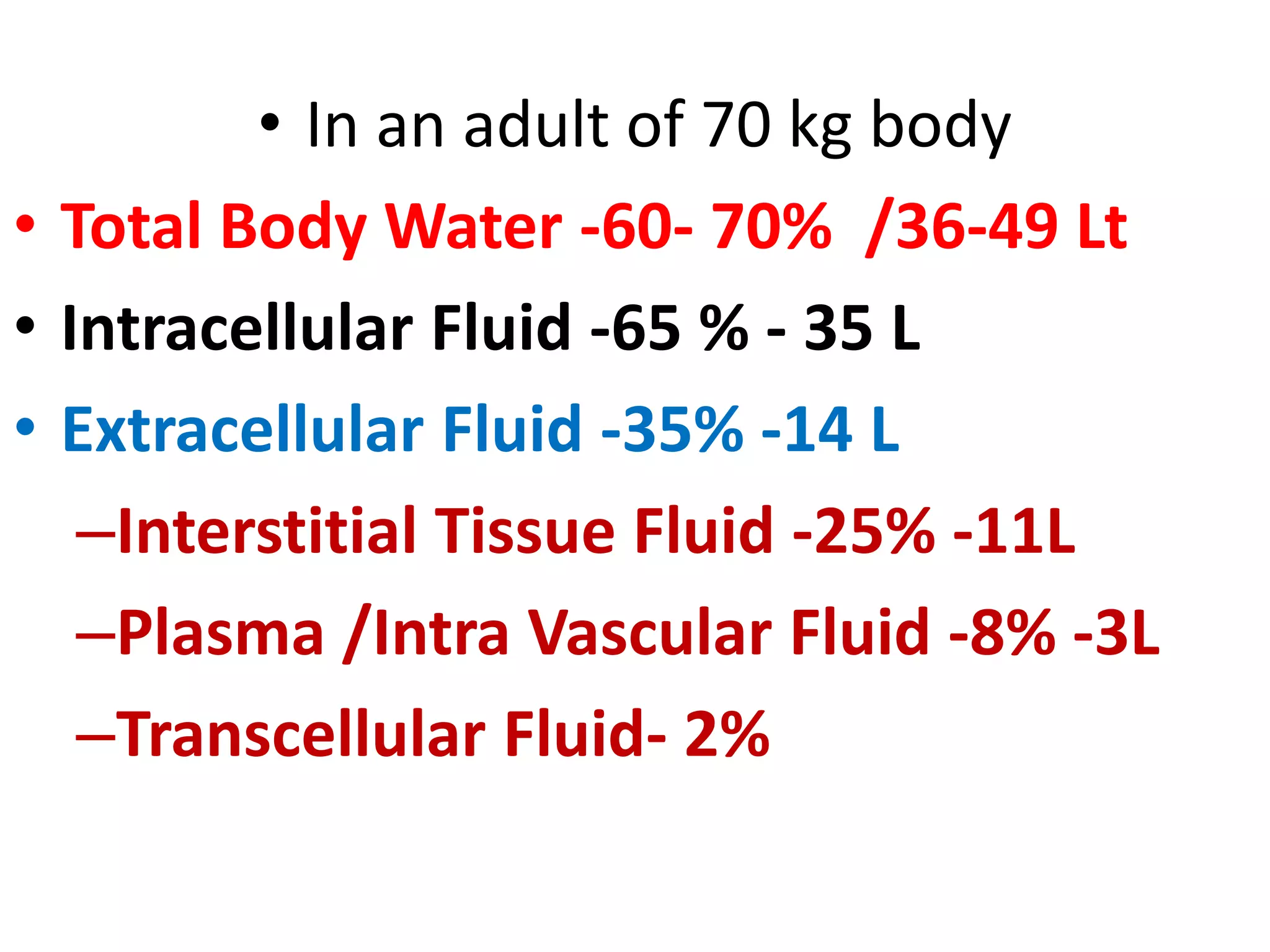 Water and electrolytes balance and imbalance in human body | PPTX