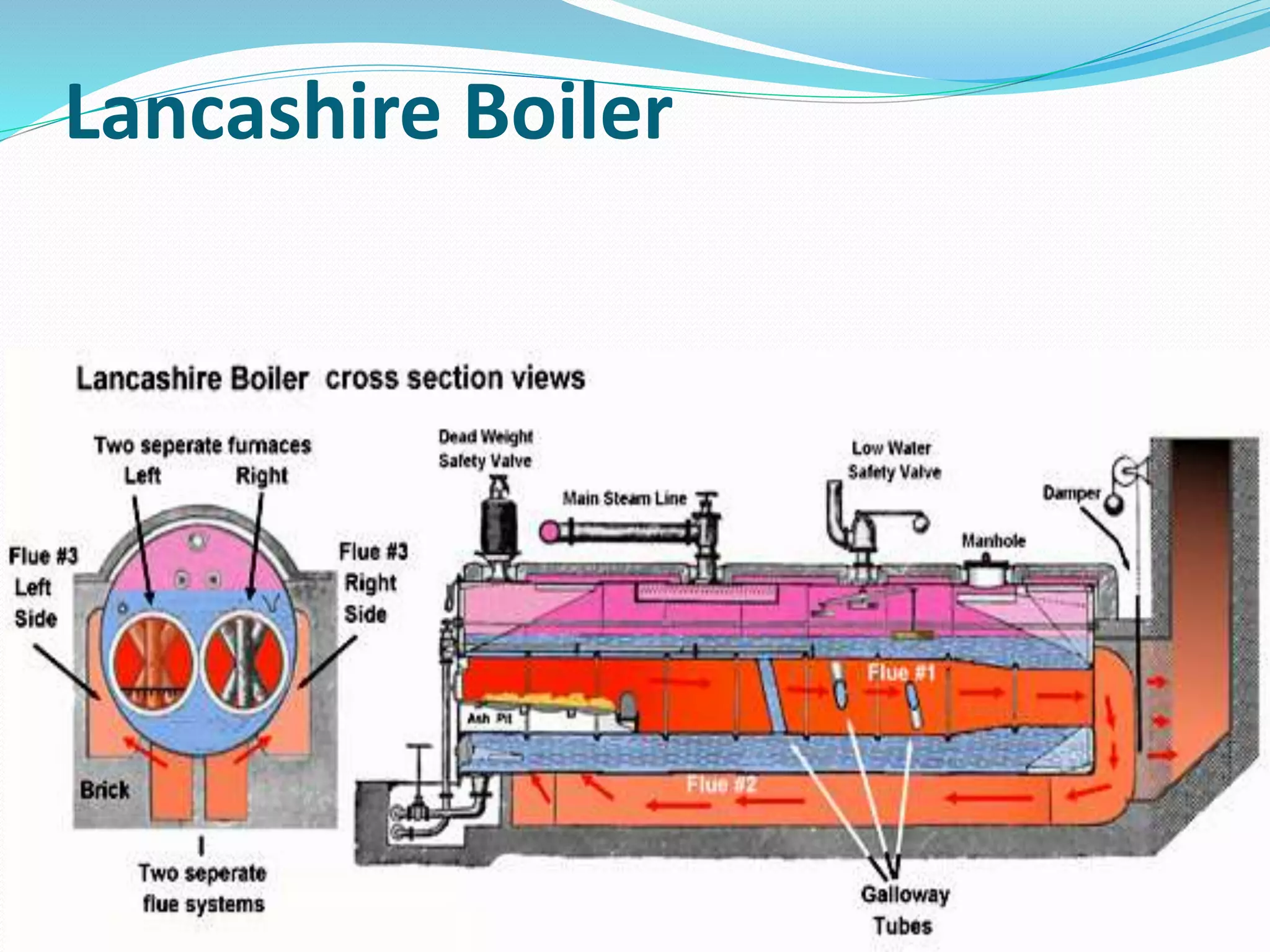 Water and fire tube boilers | PPTX