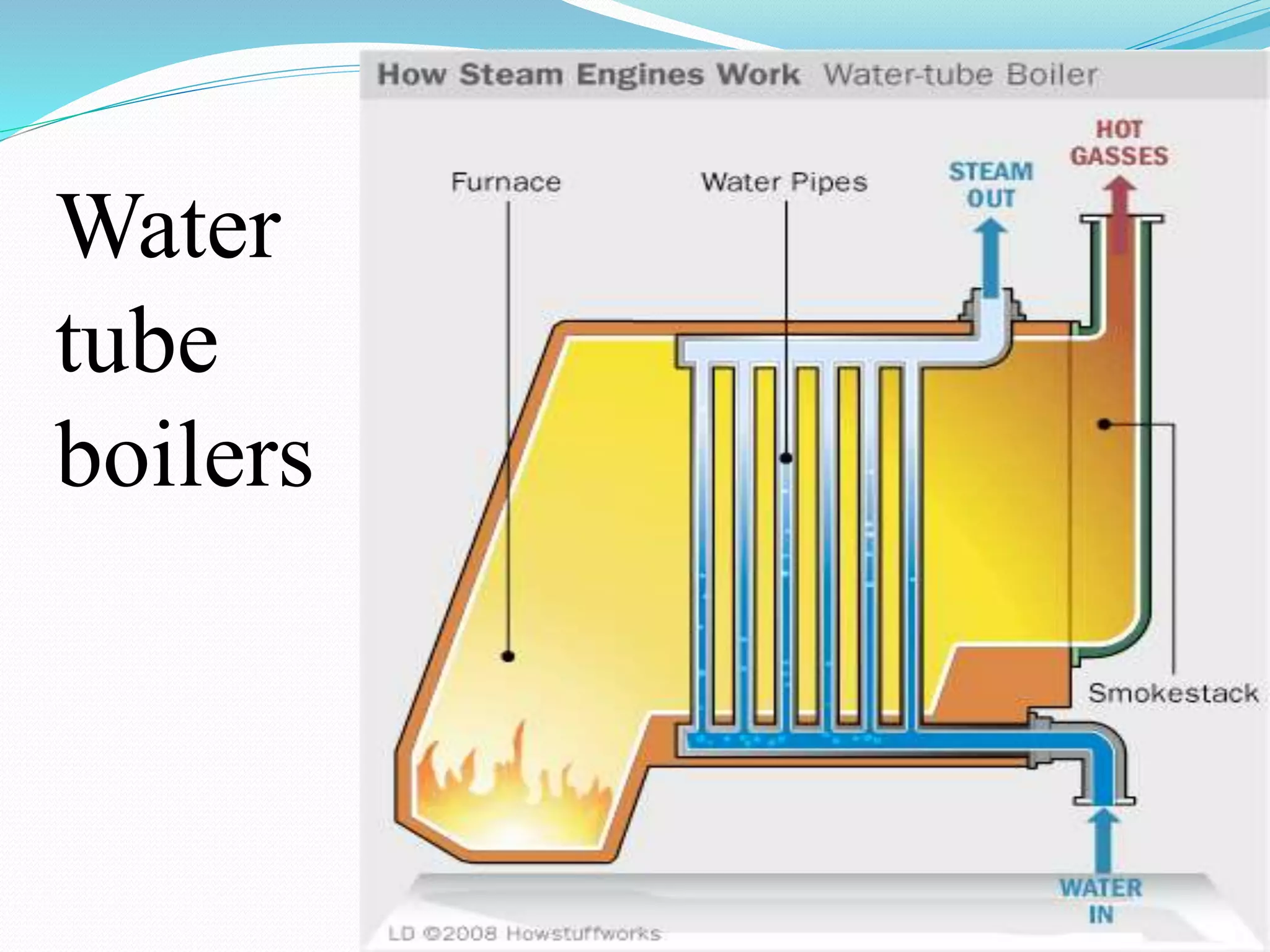 Water and fire tube boilers | PPTX