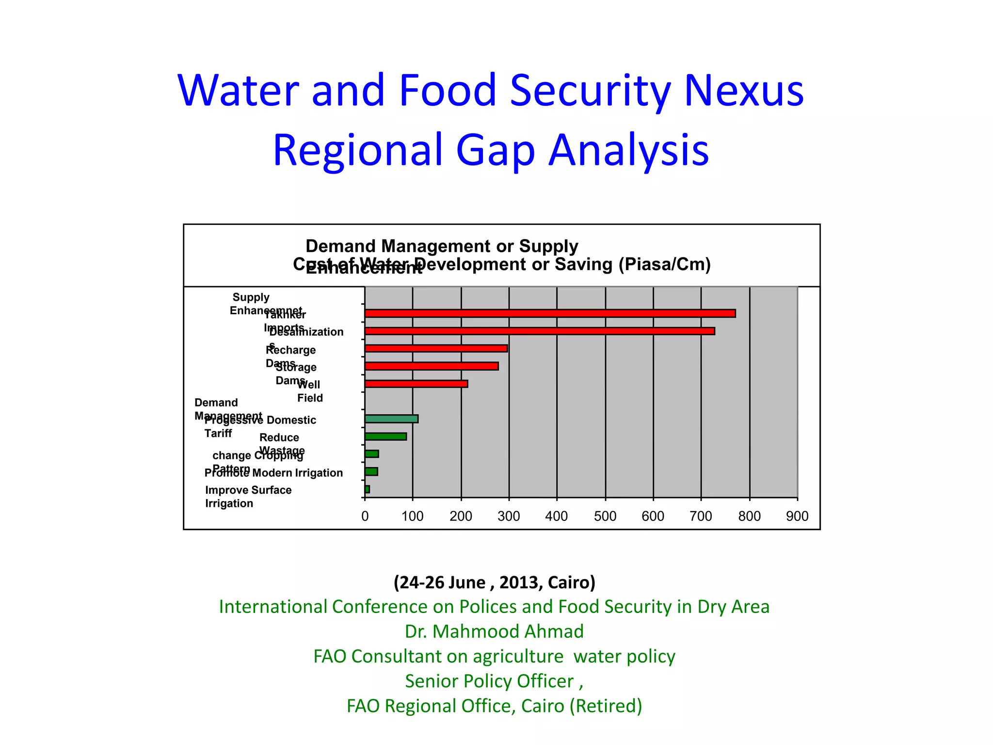 Water and Food Security Nexus Regional Gap Analysis | PPTX